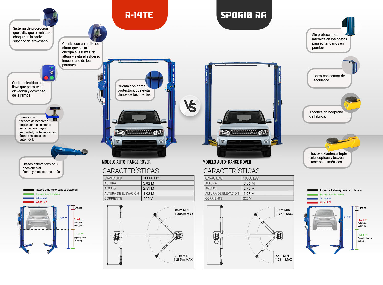 POR QUÉ ELEGIR ROTALIFT | Rotalift